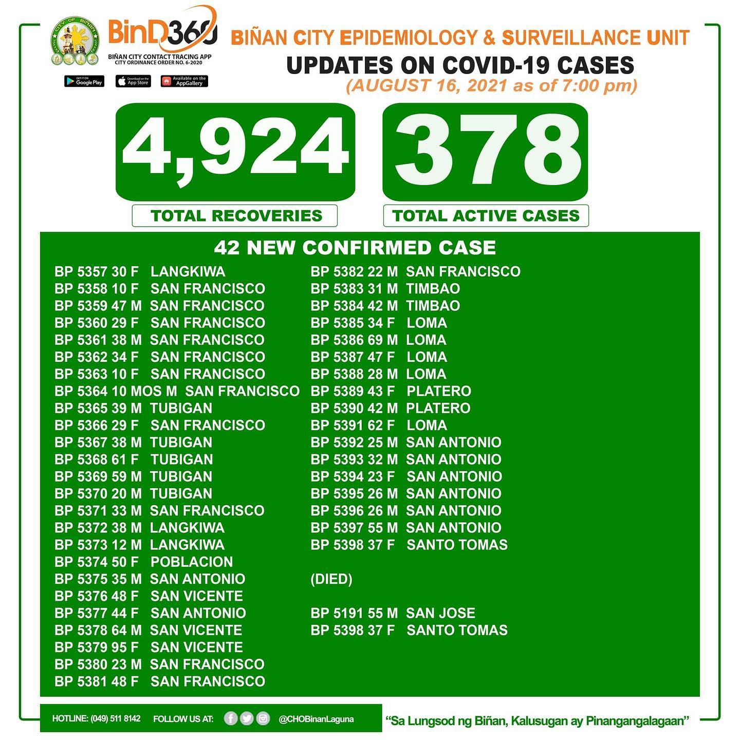 COVID-19 wards in Biñan, Laguna hospitals already full | PLN Media