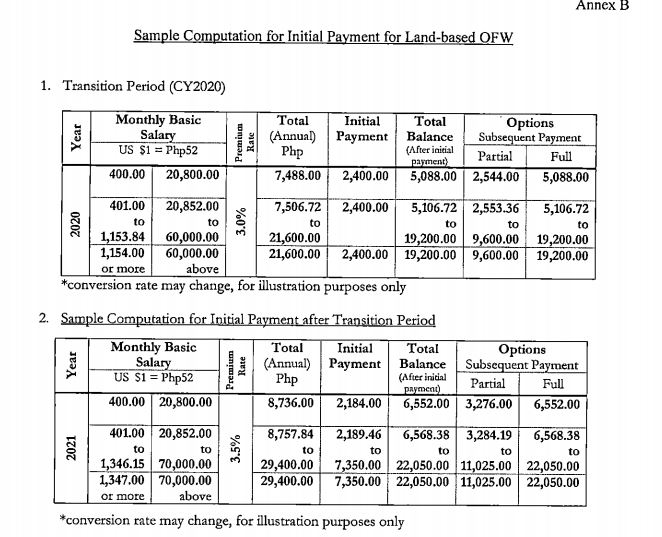 Sample computation, guide to new OFW Philhealth contribution | PLN Media