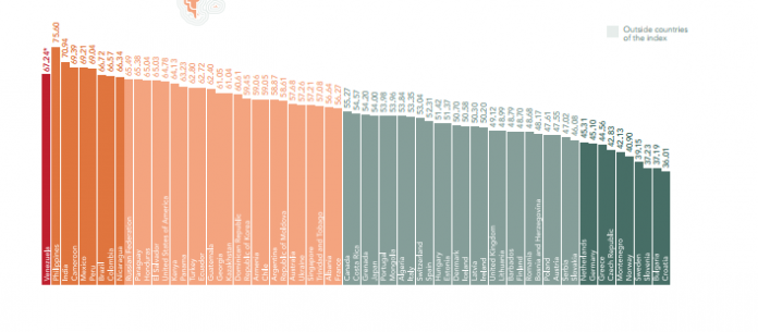 Impunity study names Philippines as worst country in the world | PLN Media